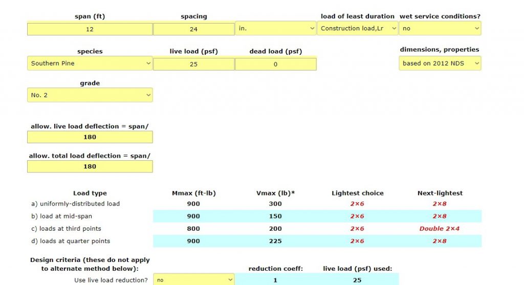 Concentrated load check … – Wood Engineering