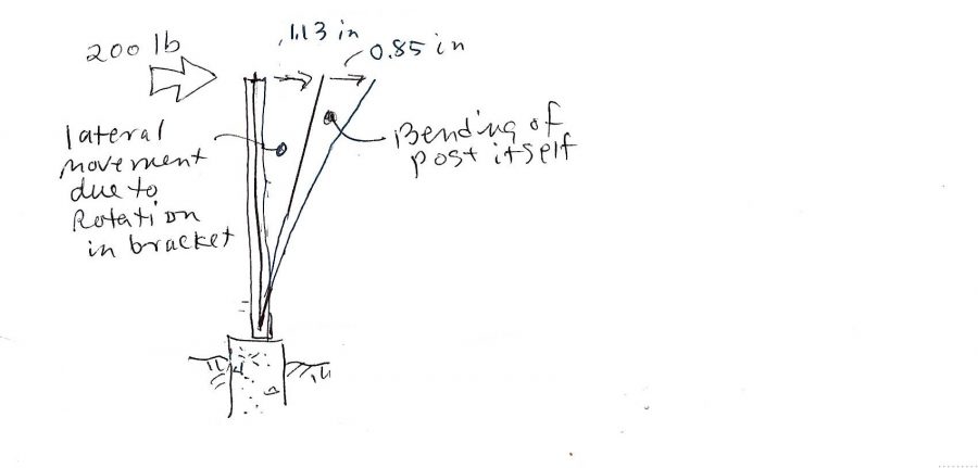Cantilever Post Deflection (Post and Bracket) – Wood Engineering