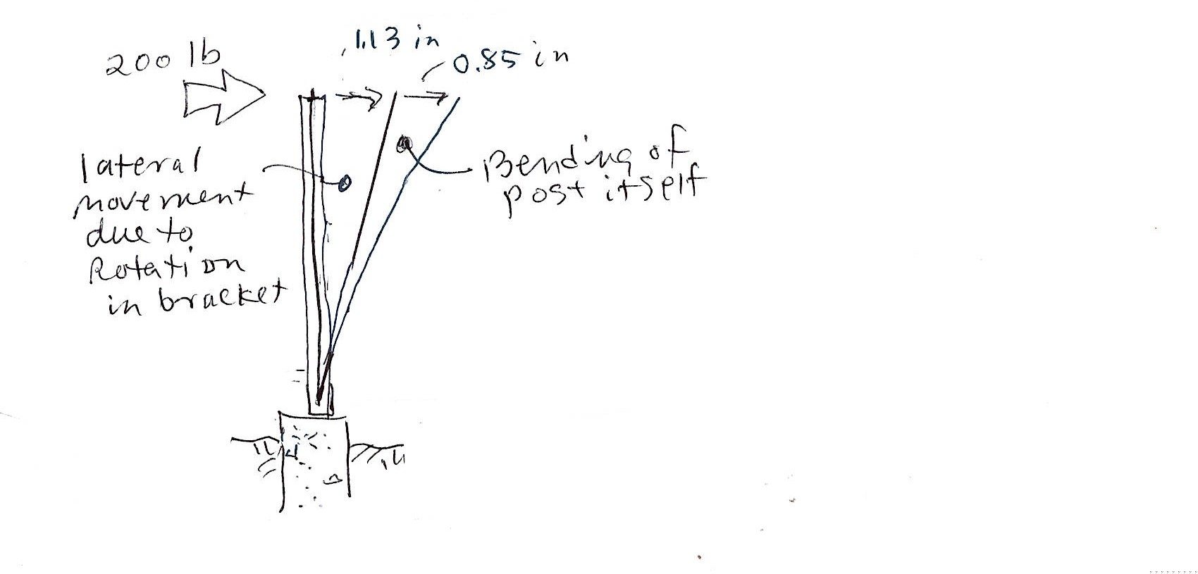 Cantilever Post Deflection (Post and Bracket) – Wood Engineering