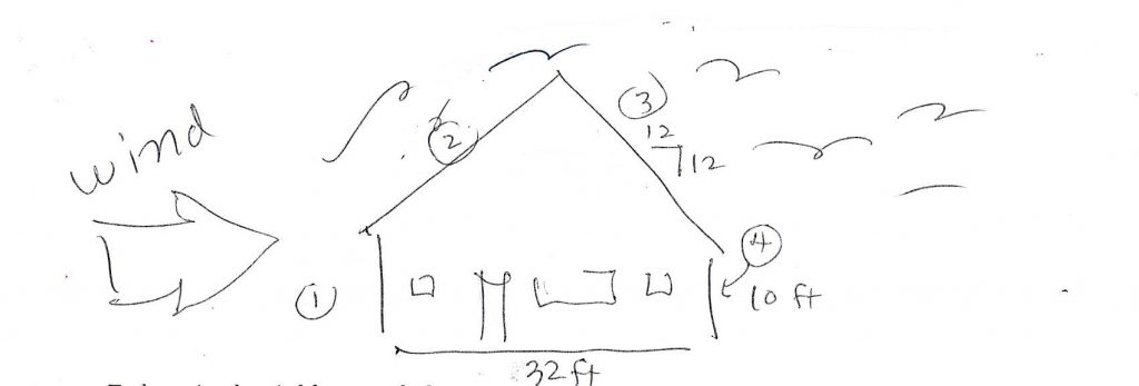 Wind Forces on a House (Compared to a `Shop’) – ASCE 7-22 – MWFRS ...
