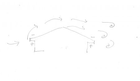 Wind Load on Shop Eaves – ASCE 7-22 – Envelope Procedure – MWFRS – Wood ...