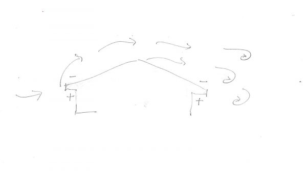 Wind Load on Shop Eaves – ASCE 7-22 – Envelope Procedure – MWFRS – Wood ...