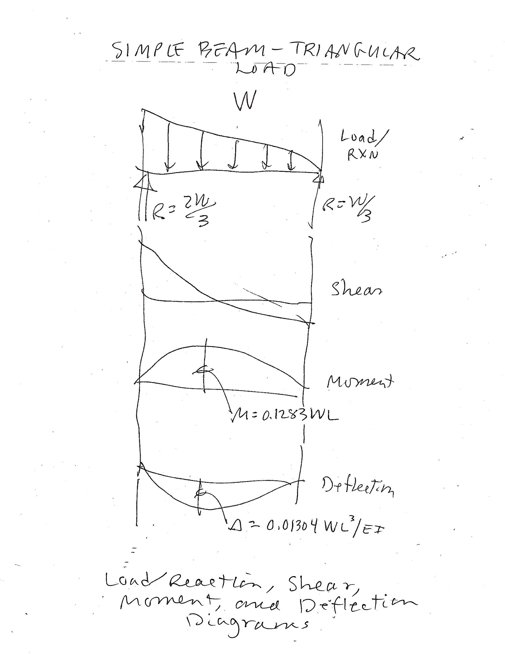 Jamming Jack Studs – Wood Engineering