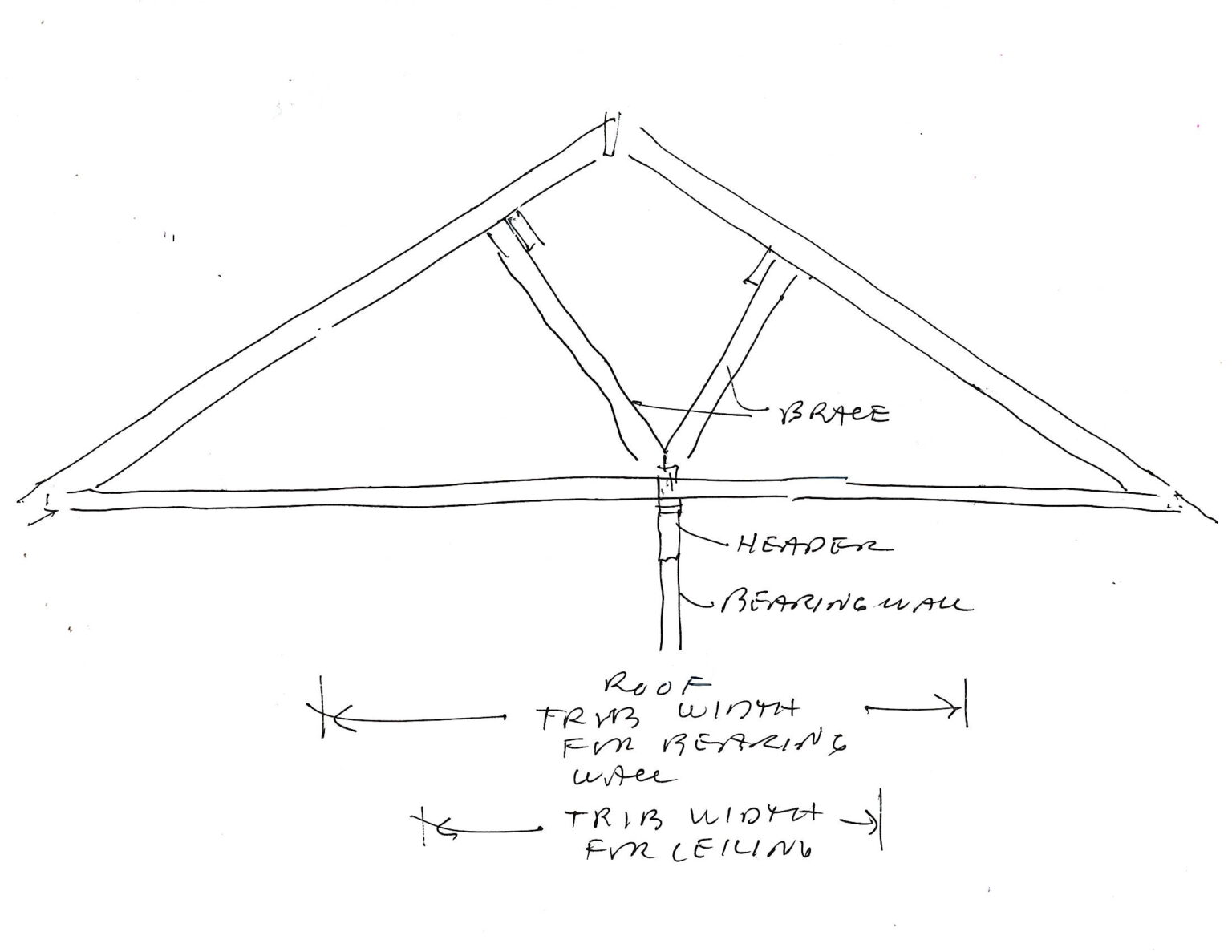 headers without engineers – Wood Engineering